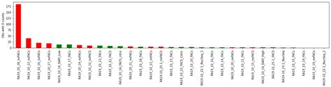 output contains droplets with 0 counts · issue 63 · broadinstitute