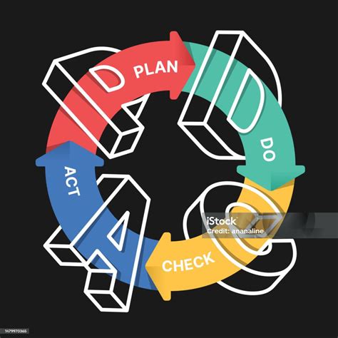 Vetores De Pdca Plan Do Check Act 3d Linha Abreviada Letras No Diagrama