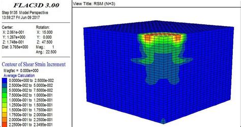 Shear Strain Contours Obtained From Numerical Results For A Untreated