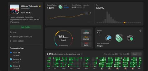codingjourney algorithms datastructures abhinav yadav 15 comments