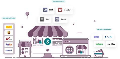 E Commerce In Odoo