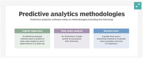 5 Applications Of Predictive Analytics In Healthcare Gaine