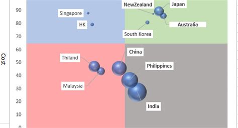 Apac Payroll Complexity Cost And Ease Of Business