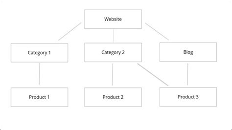 Magento SEO Checklist Tips Ultimate Magento SEO Guide