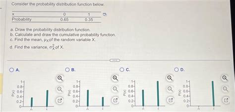 Solved Consider The Probability Distribution Function Below Chegg