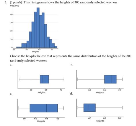 Solved 3 Points This Histogram Shows The Heights Of 300