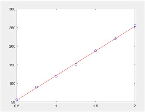 Matlab 매틀랩에서 그래프 그리기 네이버 블로그 Matlab 매틀랩에서 그래프 그리기 네이버 블로그