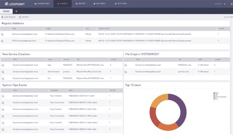 Hunting For Psexec Artifacts In Your Enterprise