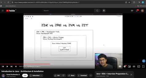 Khushi Ahar On Linkedin Java Programming Jdk Jvm Bytecode Flowchart Learnjava Dsa