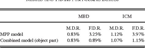 Table I From A Hybrid Markov Random Fieldmarked Point Process Model