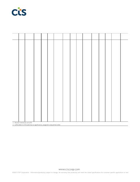 766 Series Datasheet By CTS Resistor Products Digi Key Electronics