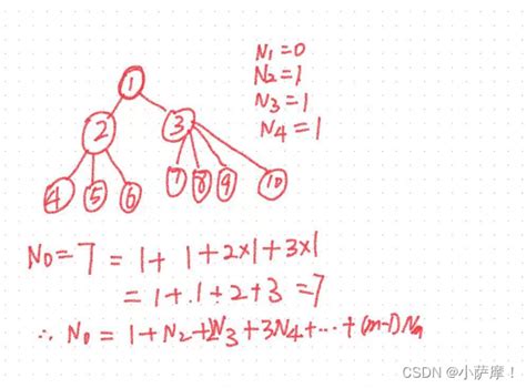 Ds期末复习卷（五）设一组初始记录关键字序列为15171822355160要求计算出成功查 找时的平均 Csdn博客