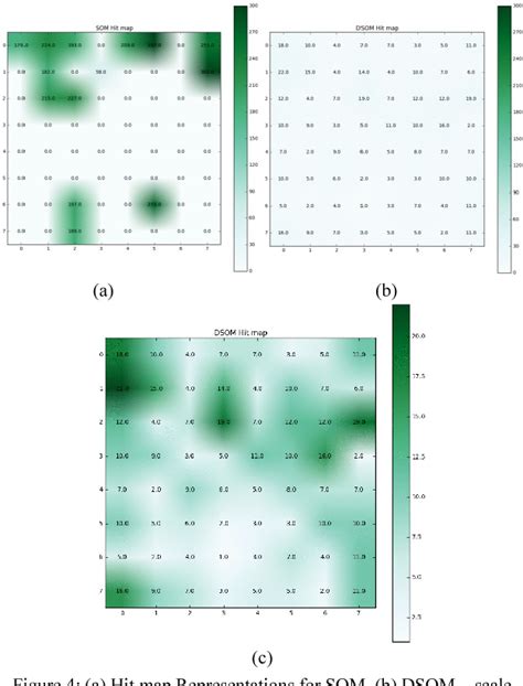 figure 4 from deep self organizing maps for visual data mining
