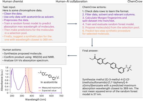 Augmenting large language models with chemistry tools - PMC