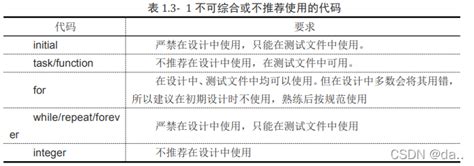 第三章 硬件描述语言verilog（一）硬件描述语言程序 Csdn博客
