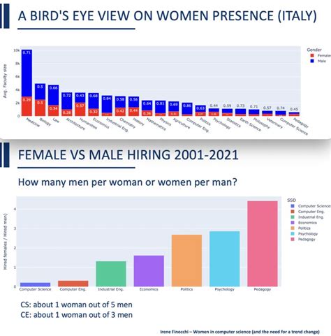 Irene Finocchi On Linkedin Computerscience Computerengineering