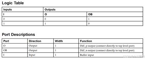 Xilinx Fpga 原语解析（三）：obufds差分输出缓冲器（示例源码及仿真） Csdn博客