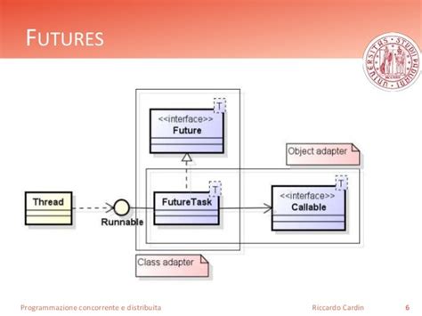 Java Concurrent Programming Threads Advanced Concepts