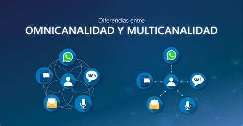 real time soa la plataforma omnicanal que potencia la experiencia de