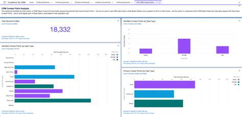 A Guide To Salesforce Duplicate Management In The Age Of Data Cloud