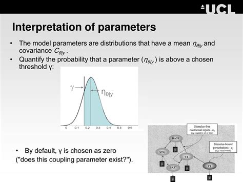 Ppt Dynamic Causal Modelling For Fmri Powerpoint Presentation Free