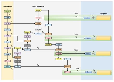 Enhancing The Safety Of Autonomous Vehicles In Adverse Weather By Deep Learning Based Object