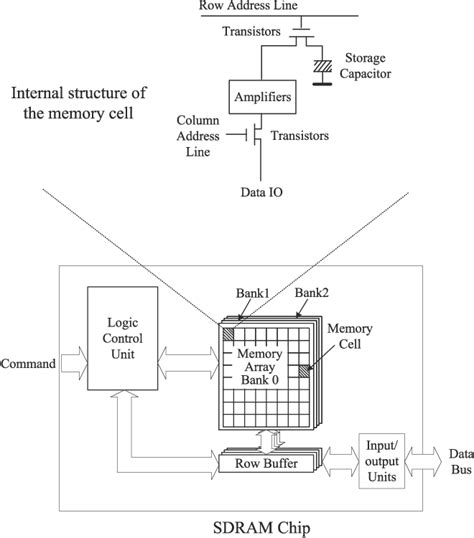 figure 1 from constraint models of sdram based arbitrary waveform