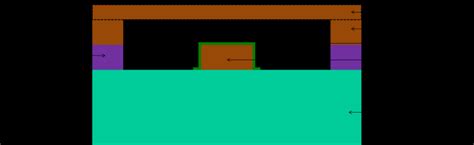 b simple structure of an rf mems capacitive switch side view