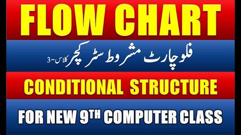 Flowchart Conditional Structure 9th Compute Science Unit 1 Youtube