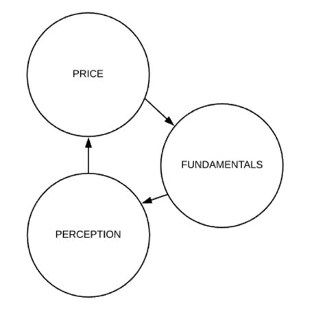 Using On Chain Data To Find And Follow The Most Performant Traders On Ethereum By Patrick