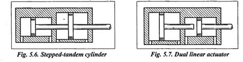 Tandem Cylinders What Is A Tandem Cylinder Construction And Operation Dual Linear Actuator