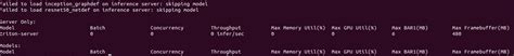 maximizing deep learning inference performance with nvidia model