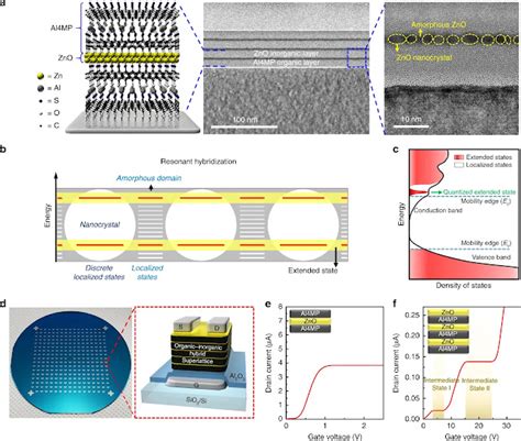 Transistor Saves Bits And Bridges With Quantum Computing