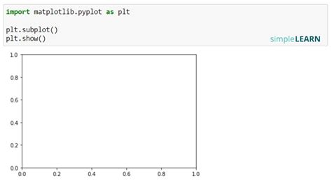 Matplotlib for Beginners 3 Matplotlib 的FigureAxes 及 Subplots SimpleLearn