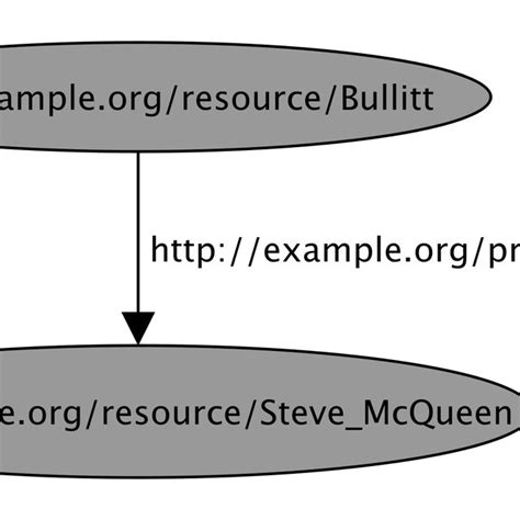 Simple Example Of A Directed Graph Download Scientific Diagram