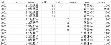Pandas使用 取数据 Yanghui01 博客园 Pandas使用 取数据 Yanghui01 博客园