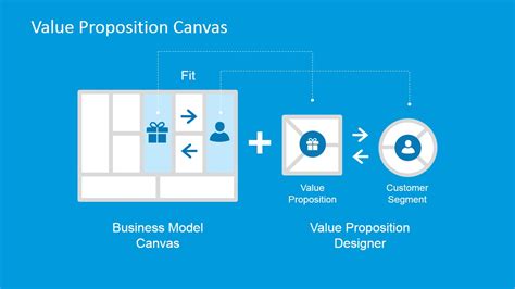 Flat Value Proposition Canvas Powerpoint Template