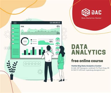 Viettel Big Data Analytics Center On Linkedin Dataanalytics Python