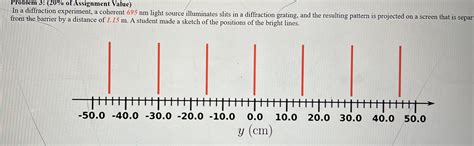 Solved Problem 3 20 ﻿of Assignment Valuein A Diffraction