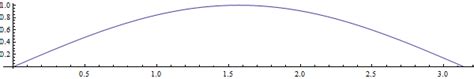 Plotting How To Resize A Plot Mathematica Stack Exchange