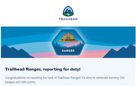 Connections Salesforce Jobs Salesforceadmin Trailblazers Trailhead Sharif Shaik