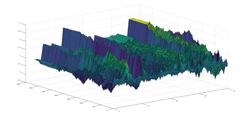 variation in the parameters over number of iterations download