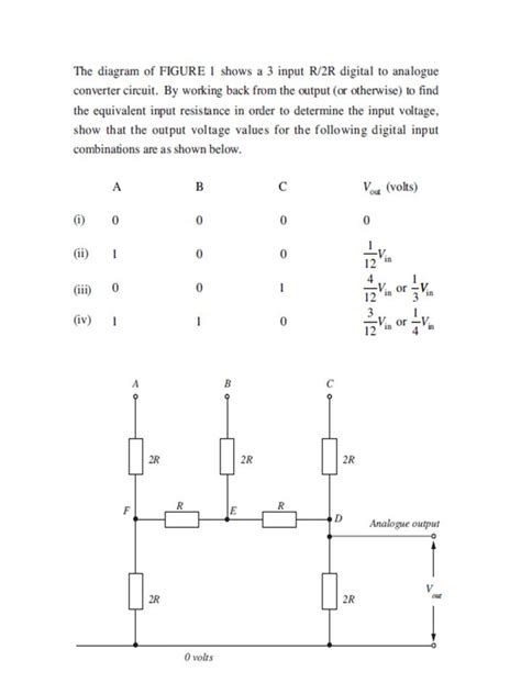Solved The Diagram Of Figure I Shows A 3 Input R2r Digital