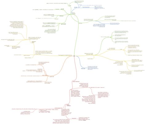 Glmm Different Packages Glmmpql This Function Fitted The Glmm Using