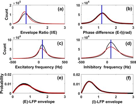 Properties Of Analytic Versus Filtered Lfps Properties Of The Envelope
