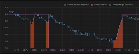 How To Fill Under In A Graph Frontend Home Assistant Community