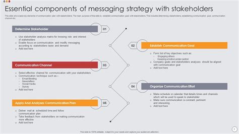 Messaging Strategy Powerpoint Ppt Template Bundles Ppt Powerpoint