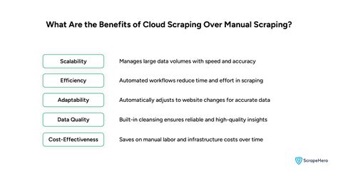 Cloud Scraping Vs Manual Scraping A Comprehensive Guide