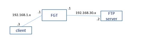 technical tip basic ssl vpn web mode setup for ft fortinet community