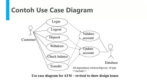E Business Business Process And Process Model Pdf